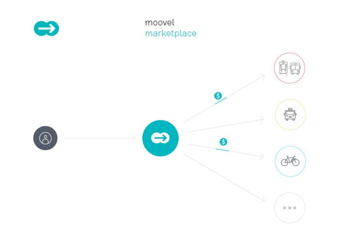 Mercedes-Benz Financial Services